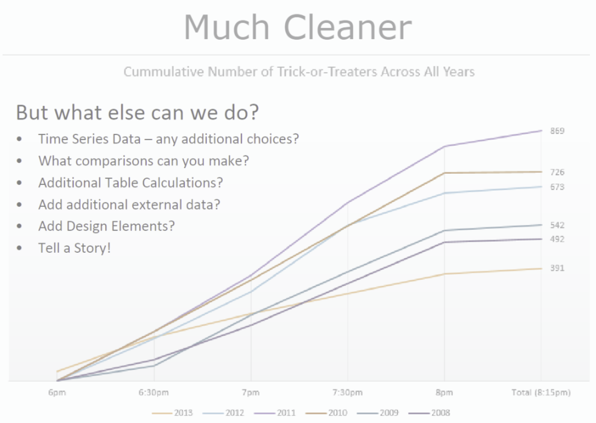 Solved Data Visualization Halloween Assignment (Using | Chegg.com