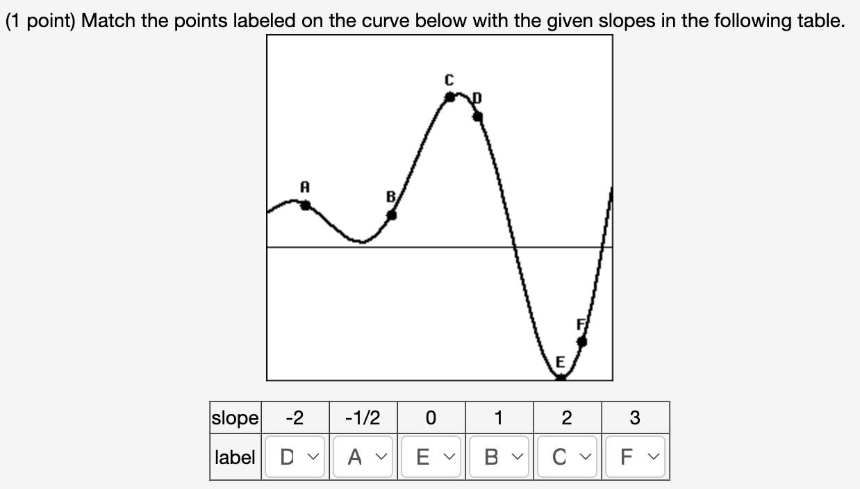 (1 ﻿point) ﻿Match the points labeled on the curve | Chegg.com
