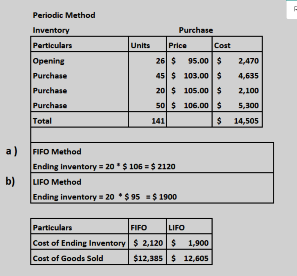 Solved Exercise 6-05 a-b (Part Level Submission) (Video) | Chegg.com
