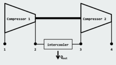Solved The depicted two stage air compressor with | Chegg.com