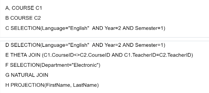 Solved relational tables given: TEACHER (TeacherID, | Chegg.com