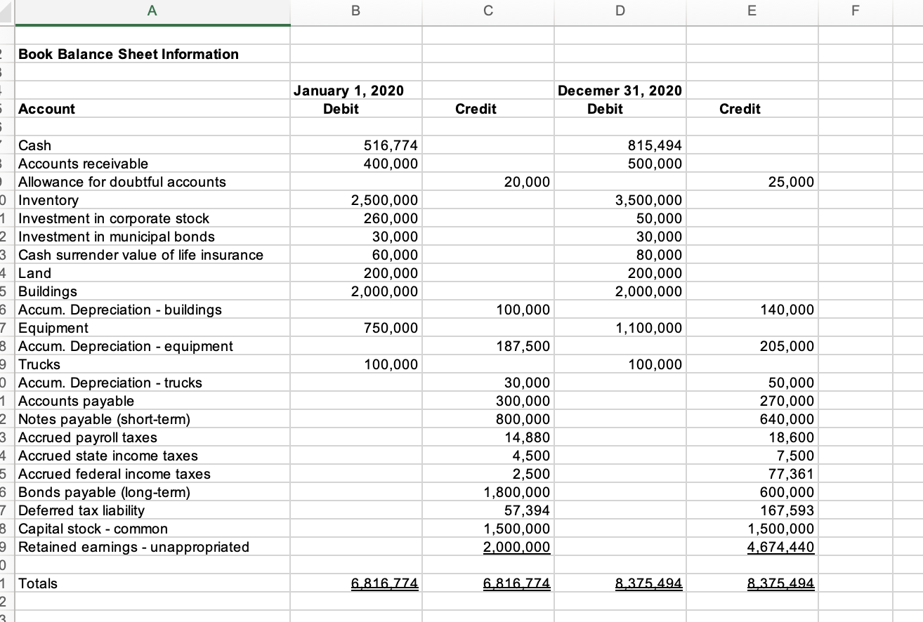 A B с D 2020 10,000,000 (250,000) 9,750,000 2,500,000 | Chegg.com