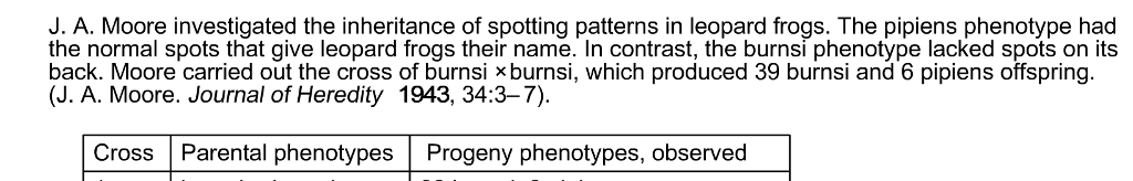 Solved J. A. Moore investigated the inheritance of spotting | Chegg.com