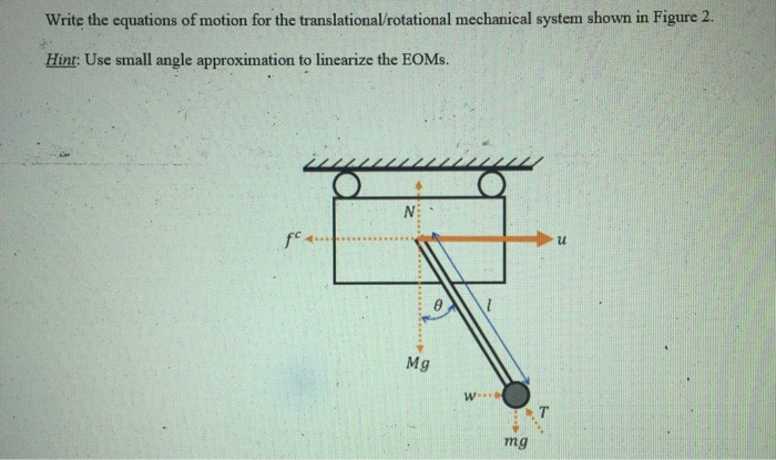 Solved Write the equations of motion for the | Chegg.com