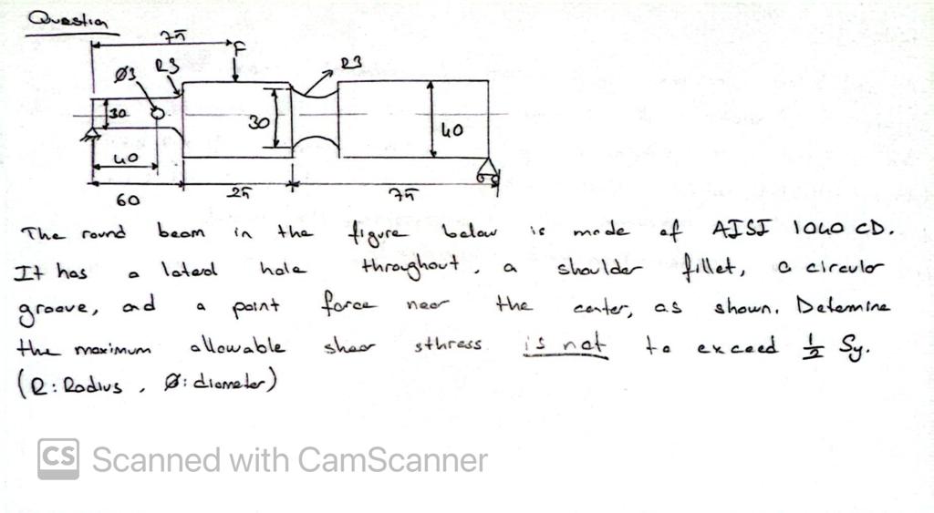 Solved The round beam in the figure below is made of AISI | Chegg.com