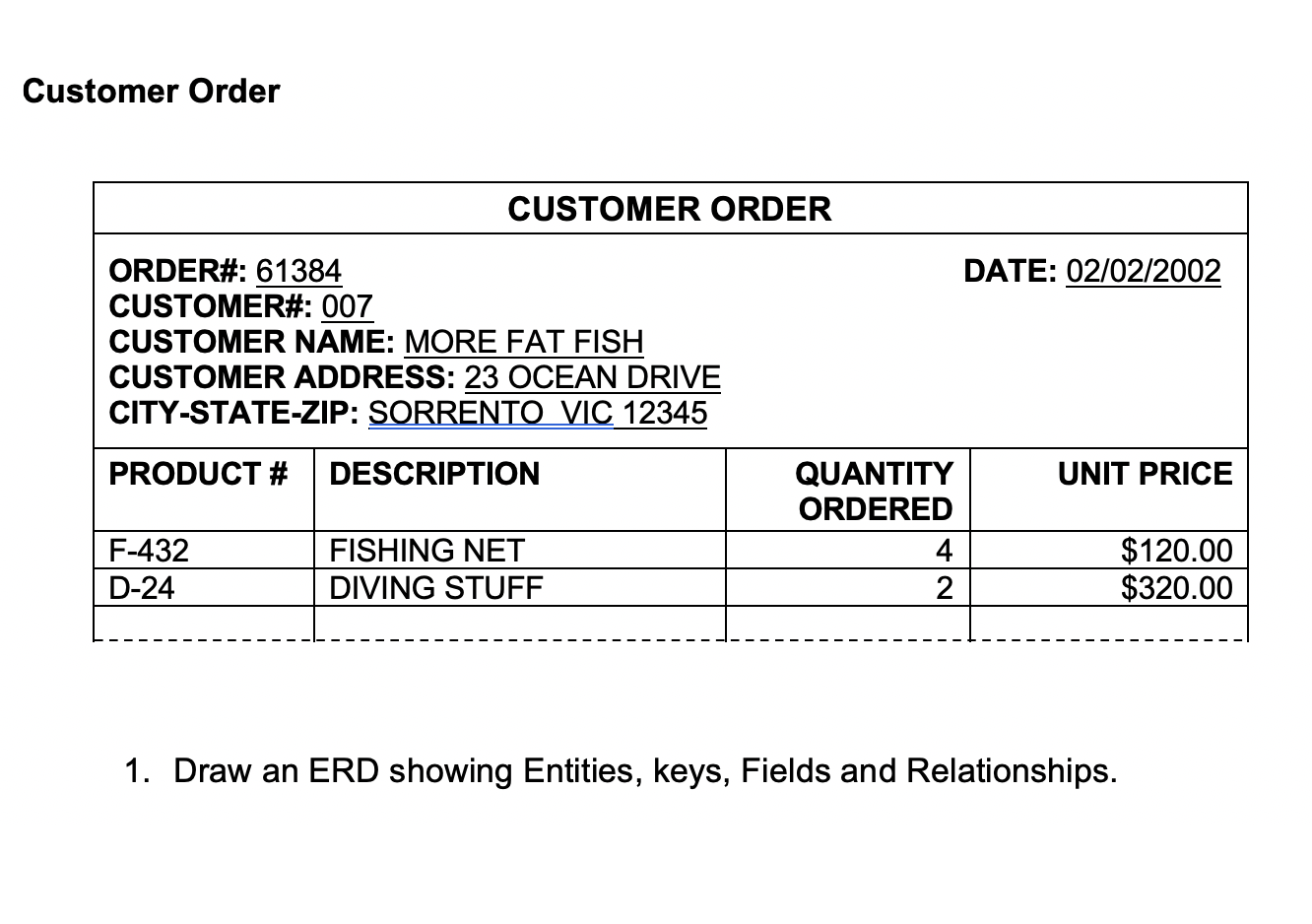 Customer Order CUSTOMER ORDER DATE: 02/02/2002 | Chegg.com