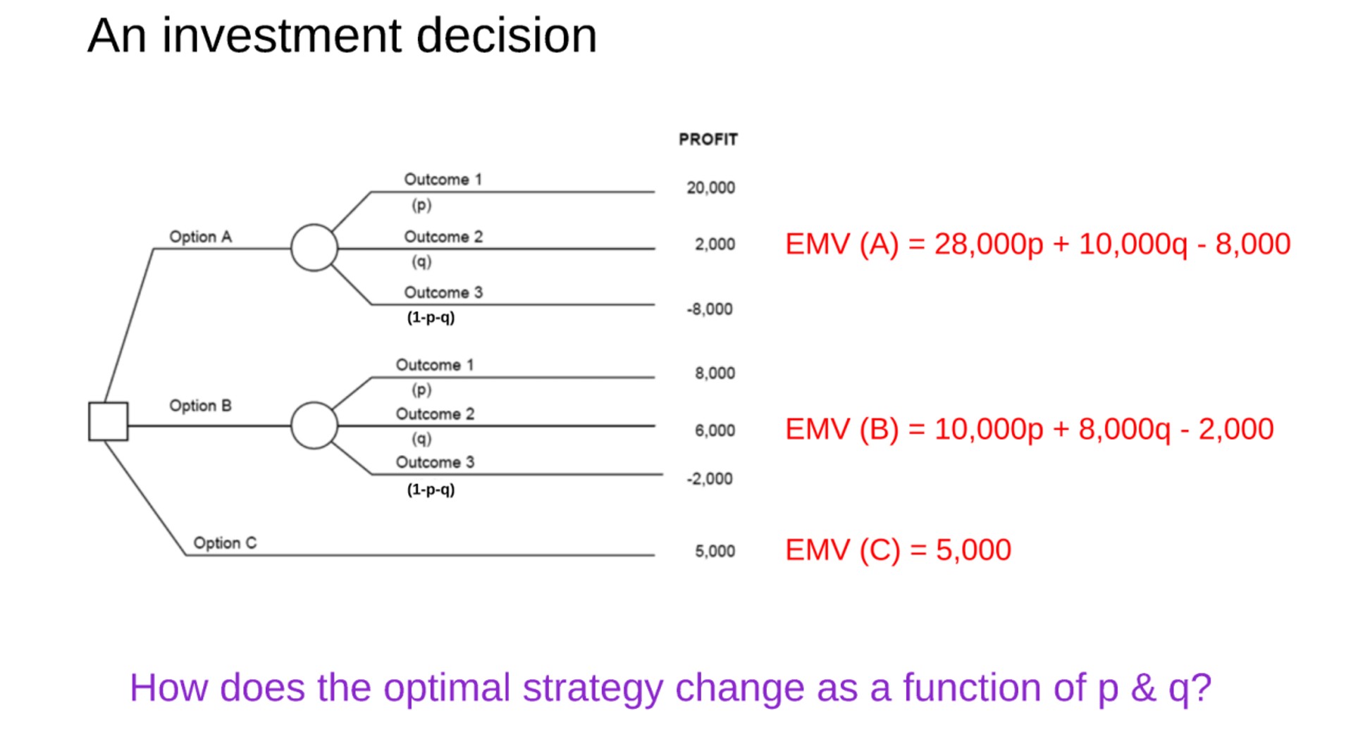 Solved Construct the decision tree of the investment | Chegg.com