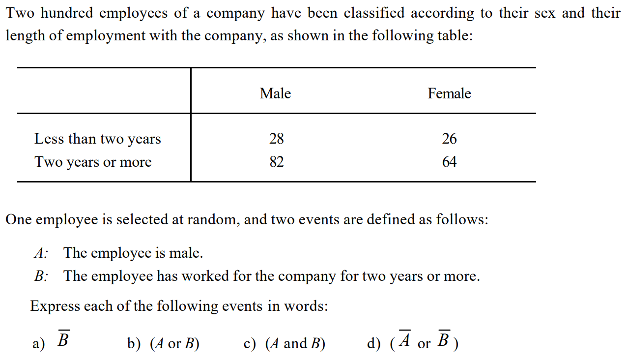 Solved Two hundred employees of a company have been | Chegg.com