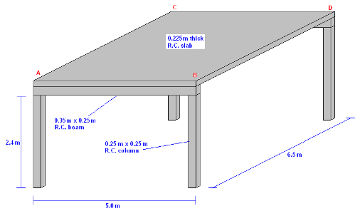 Solved The slab shown below is to carry a characteristic | Chegg.com