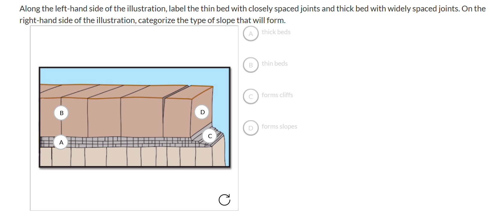 Solved Along the left-hand side of the illustration, label | Chegg.com