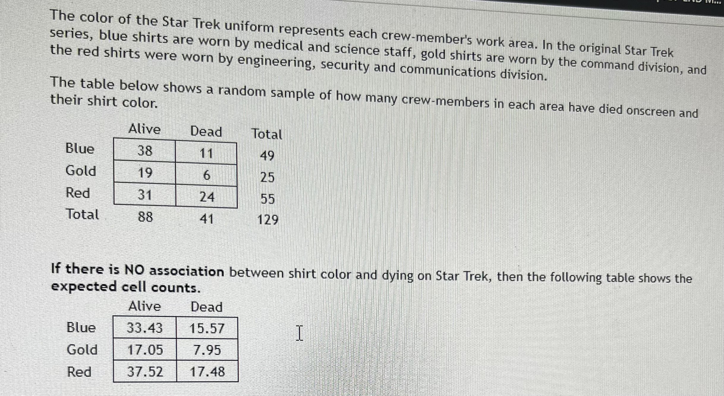 Solved The color of the Star Trek uniform represents each | Chegg.com