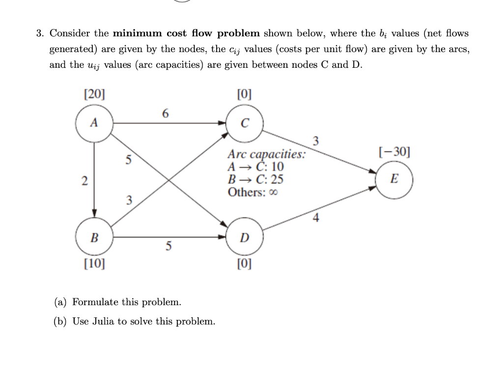 Solved 3. Consider the minimum cost flow problem shown | Chegg.com