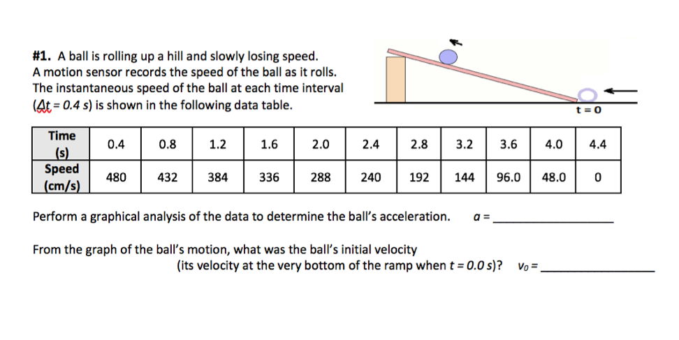 Solved #1. A ball is rolling up a hill and slowly losing | Chegg.com