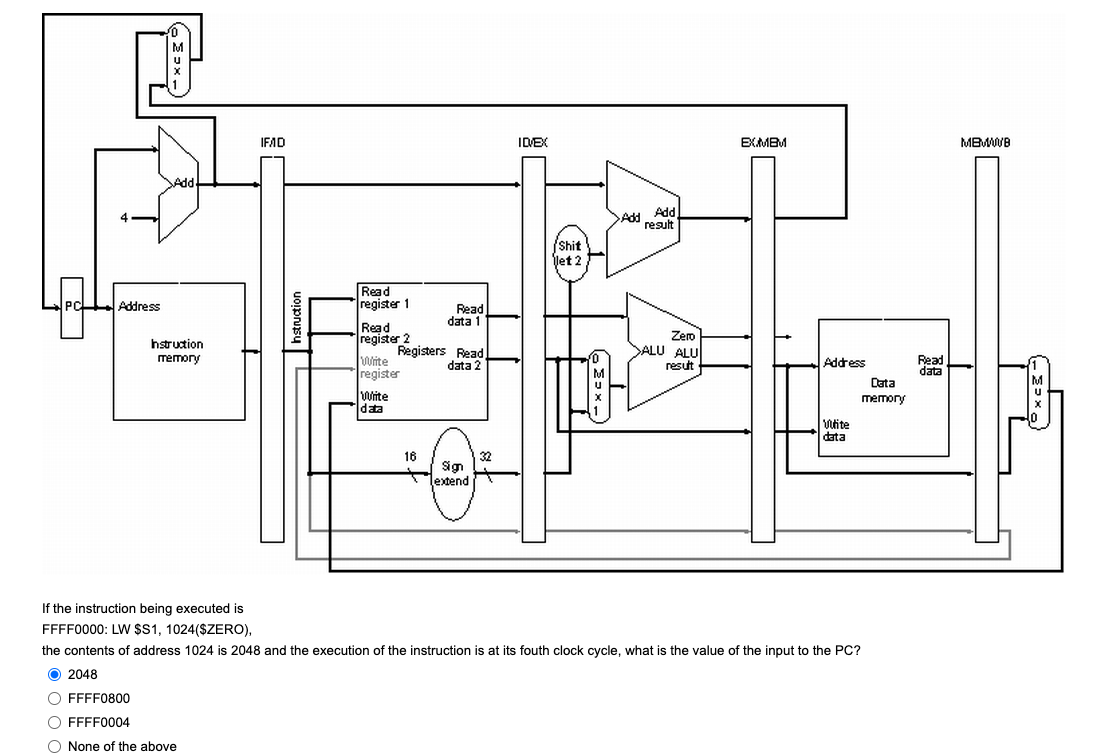 Solved If the instruction being executed is FFFF0000: LW | Chegg.com