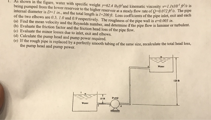 Solved As shown in the figure, water with specific weight | Chegg.com