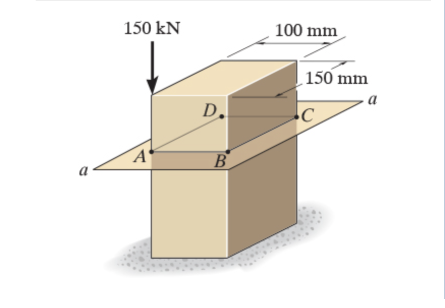 Solved Sketch the normal-stress distribution acting along | Chegg.com