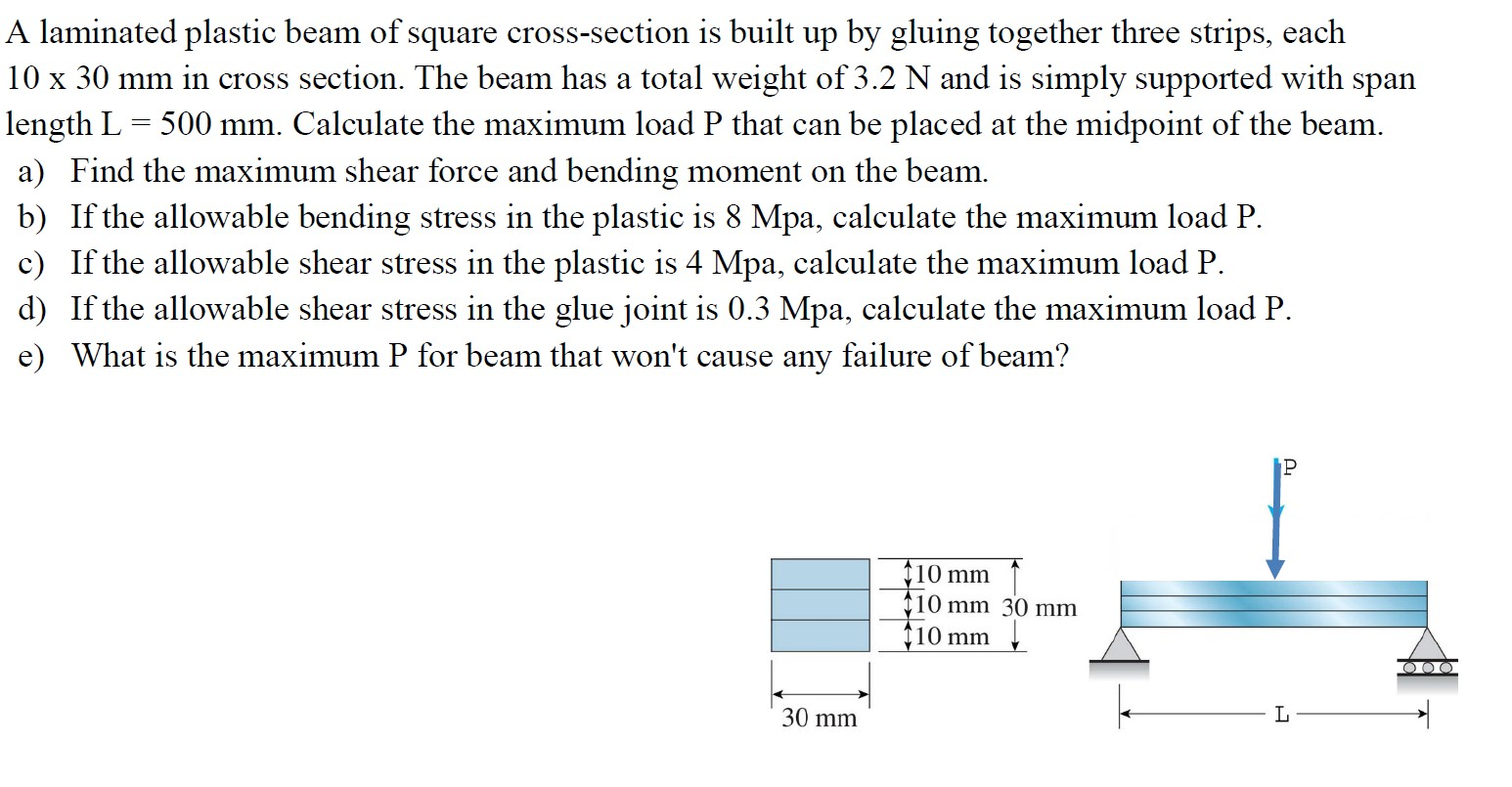 Solved A laminated plastic beam of square cross-section is | Chegg.com