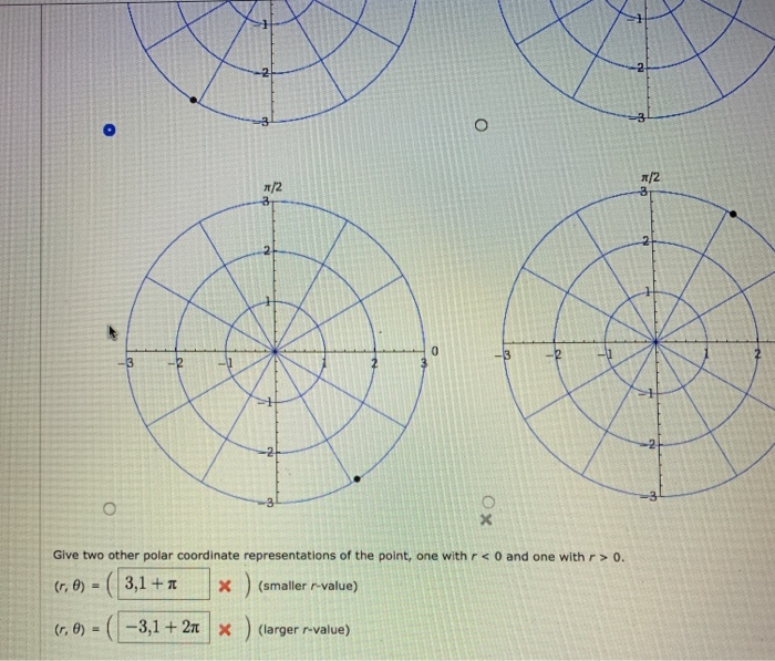 Solved This is a two part question. Plot the point that has | Chegg.com