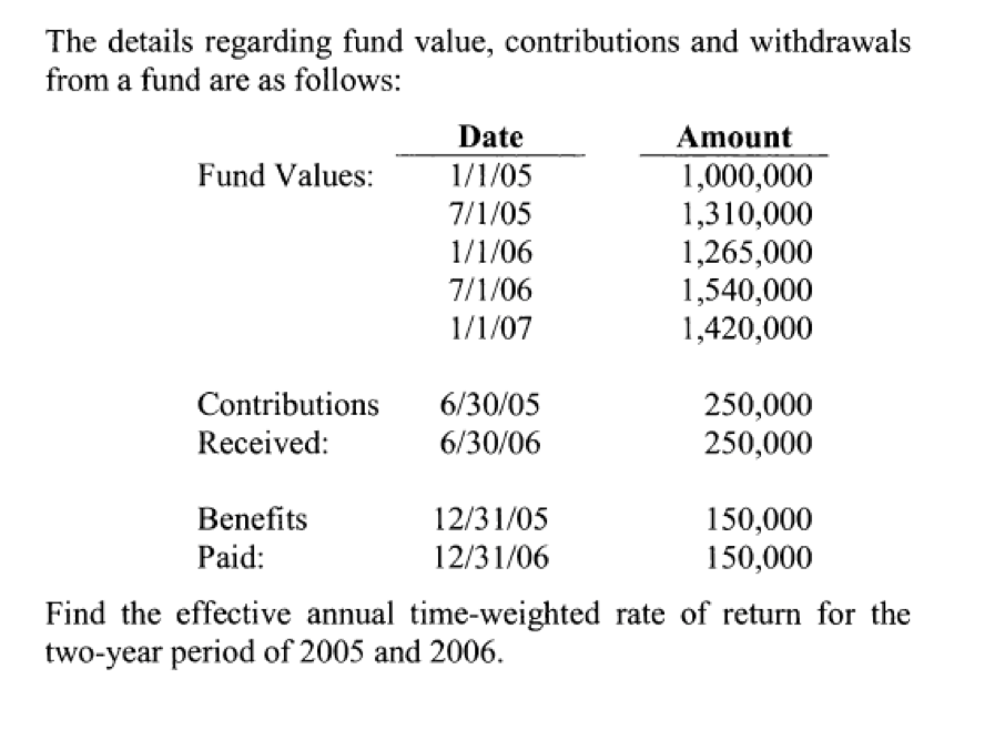 The details regarding fund value, contributions and | Chegg.com