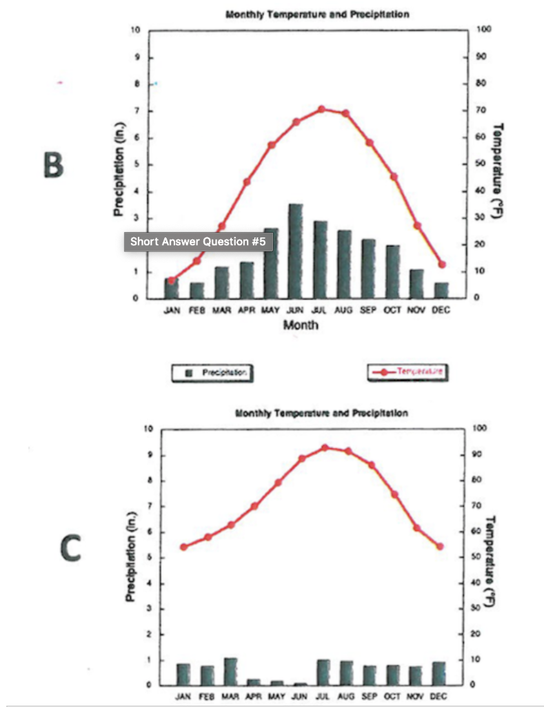 Solved Monthly Temperature and precipitation 10 100 6 80 7 | Chegg.com