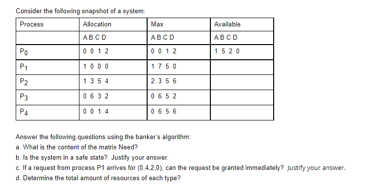 Solved Consider the following snapshot of a system: Answer | Chegg.com