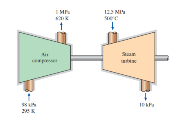 Solved (EES) Consider the adiabatic air compressor powered | Chegg.com