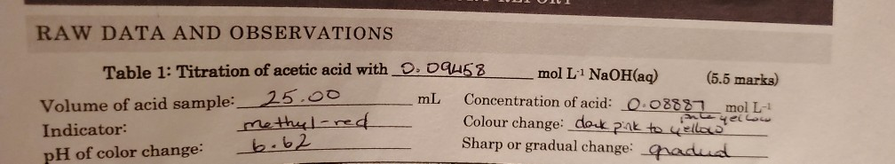 Solved Using the literature/accepted Ka value where needed, | Chegg.com