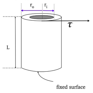 Solved A horizontal torque is applied at the edge of the top | Chegg.com