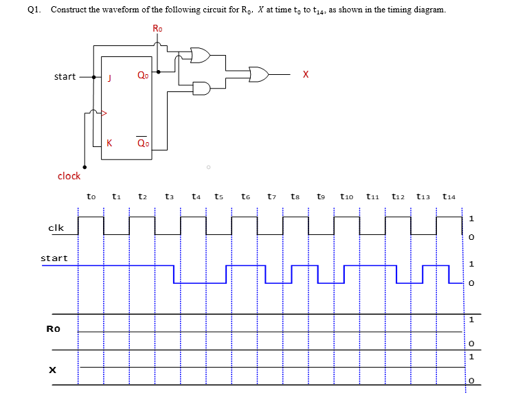 Solved Q1. Construct the waveform of the following circuit | Chegg.com