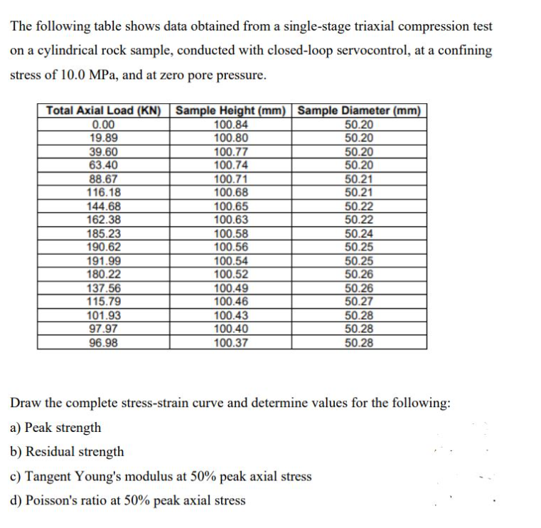 Solved Please SHOW EACH FORMUAL STEP BY STEP BY SHOWING THE | Chegg.com