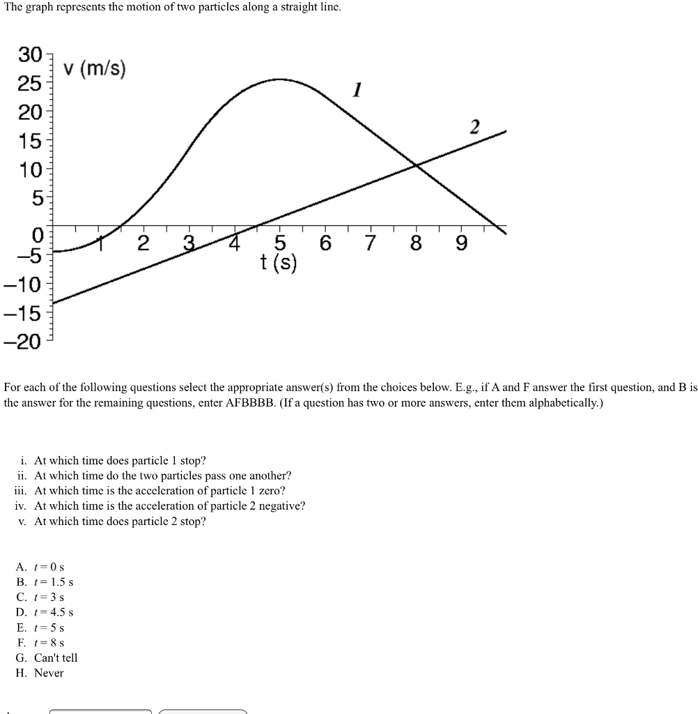 Solved The graph represents the motion of two particles | Chegg.com