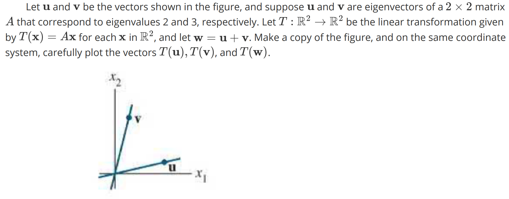 Solved Let u and v be the vectors shown in the figure, and | Chegg.com