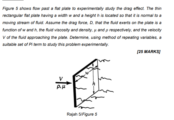 Solved Figure 5 shows flow past a flat plate to | Chegg.com