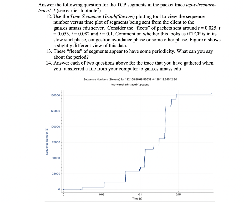 Solved Answer the following question for the TCP segments in | Chegg.com