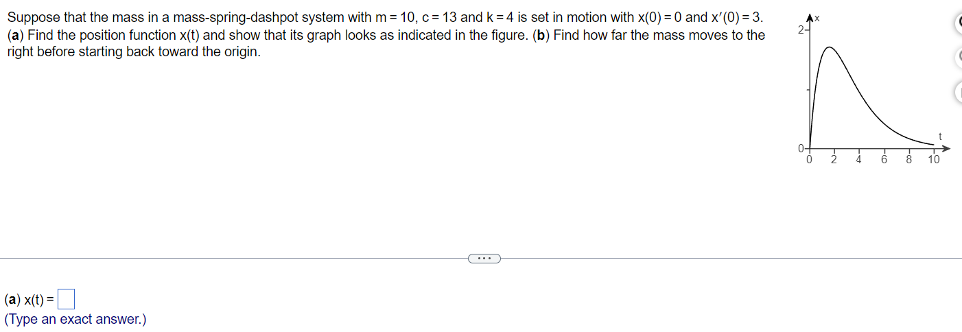 Solved Suppose That The Mass In A Mass Spring Dashpot System
