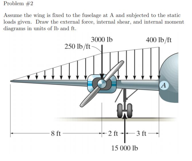 Solved assume the wing is fixed to the fuselage at A and | Chegg.com