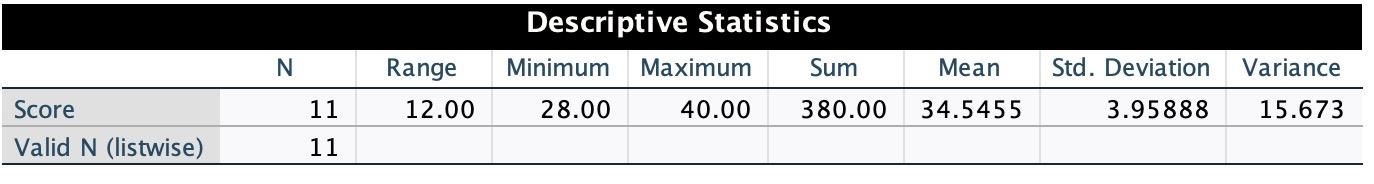 Solved Descriptive Statistics | Chegg.com