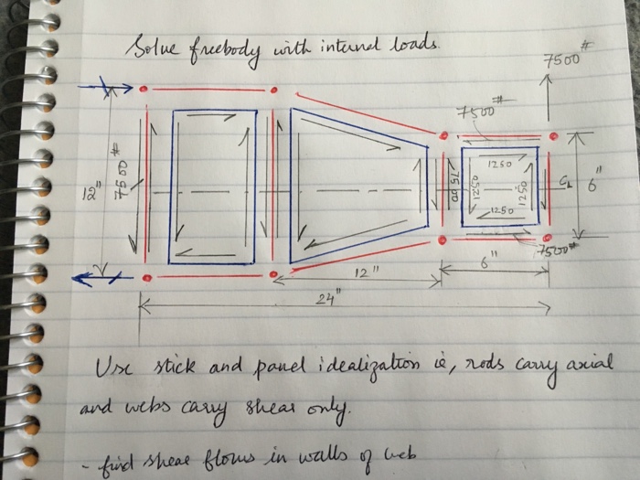 Determine shear flow in web and axial loads on the | Chegg.com