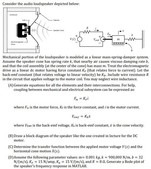 Consider the audio loudspeaker depicted below: | Chegg.com