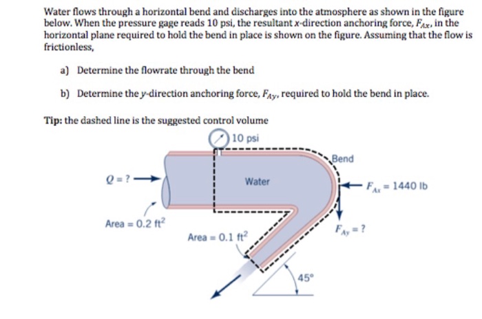 Solved Water flows through a horizontal bend and discharges | Chegg.com