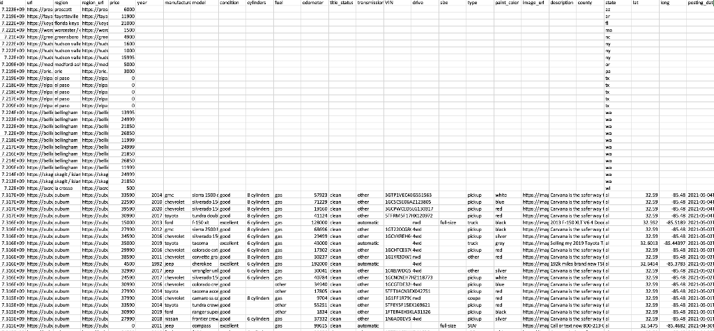 Solved Please Help Fill In The Code Using Python Pandas And 