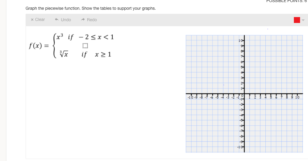 Solved Graph the piecewise function. Show the tables to | Chegg.com