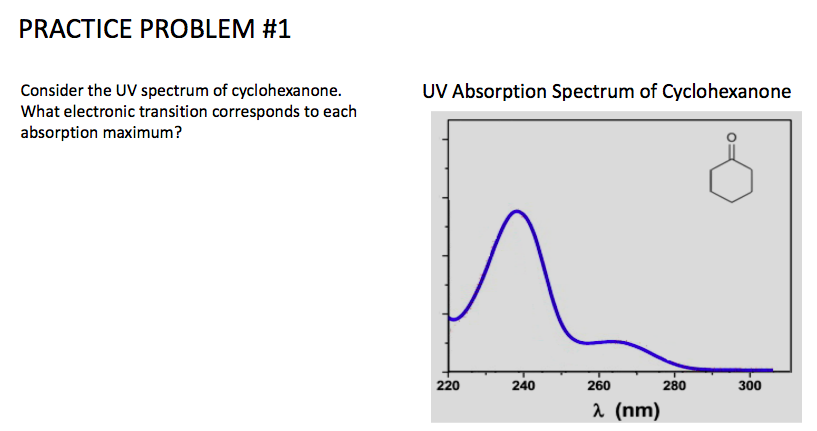 Solved PRACTICE PROBLEM #1 Consider the UV spectrum of | Chegg.com