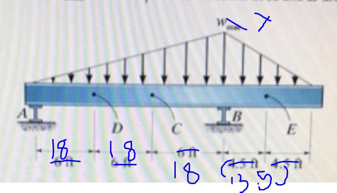 Solved The beam supports the triangular distributed load, X= | Chegg.com
