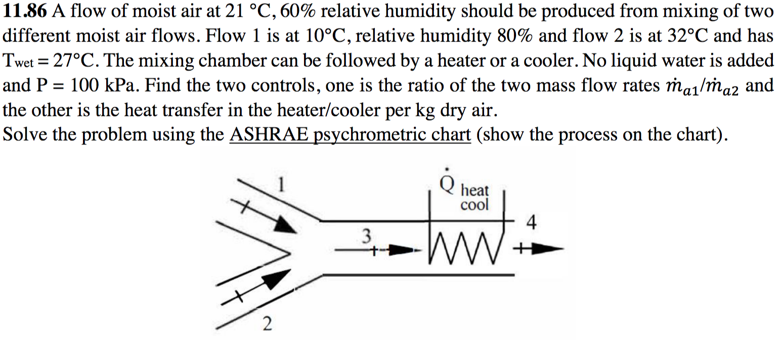Solved A flow of moist air at 21 °C, 60% relative humidity | Chegg.com