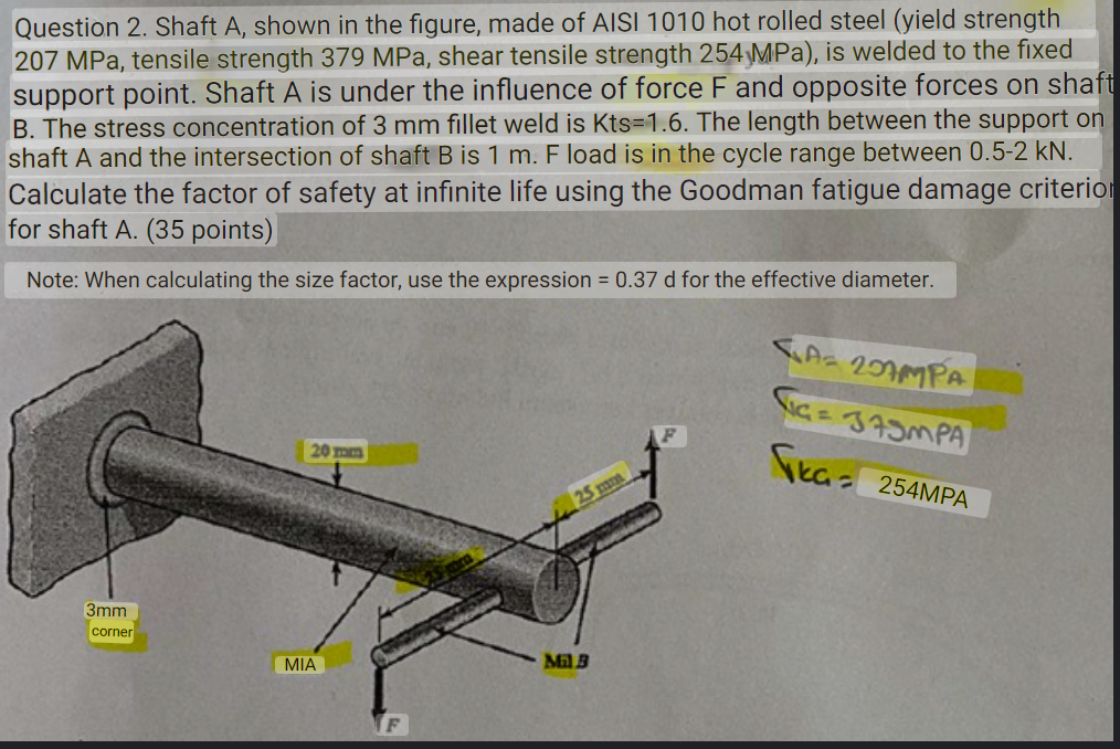 Solved Shaft A, shown in the figure, made of AISI 1010 hot | Chegg.com