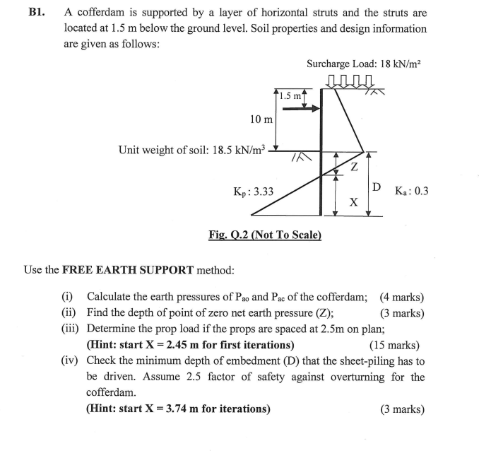Solved B1. A cofferdam is supported by a layer of horizontal | Chegg.com
