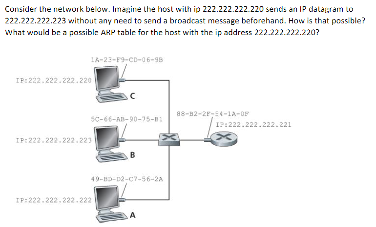 Solved Consider the network below. Imagine the host with ip | Chegg.com
