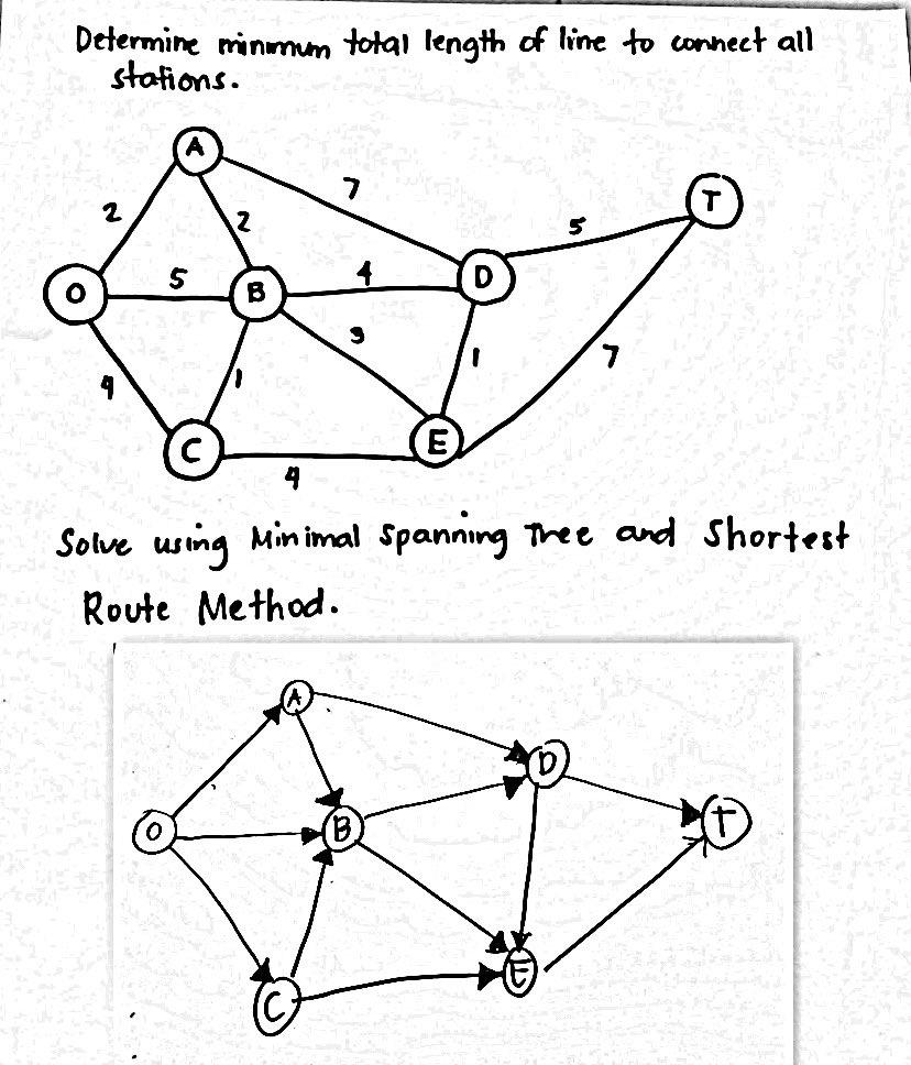 Solved Determine minmum total length of line to connect all | Chegg.com