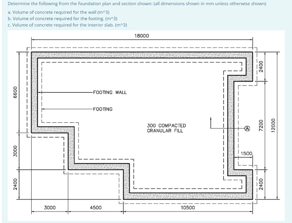 Solved Determine the following from the foundation plan and | Chegg.com
